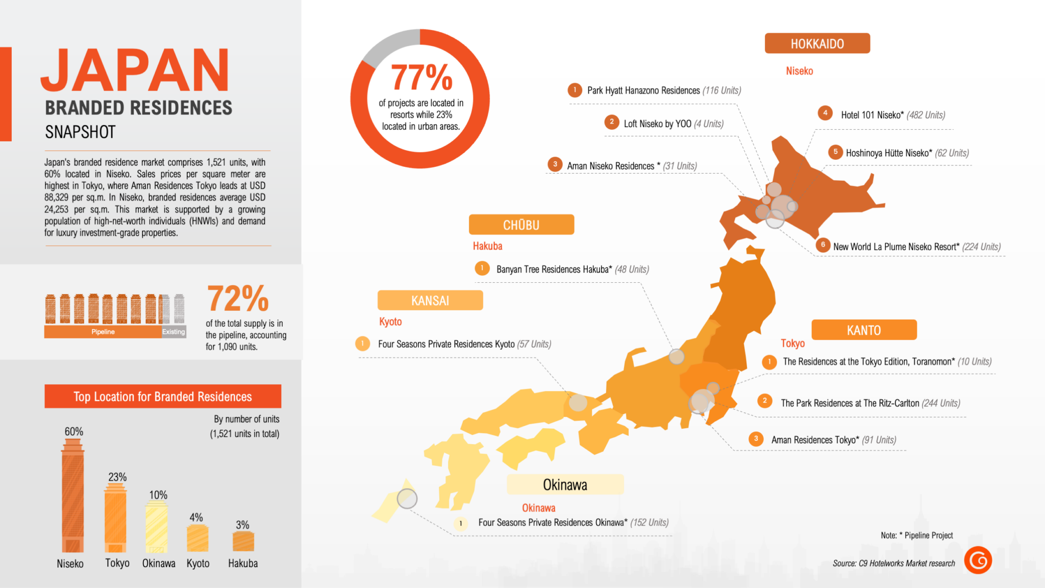 Branded residences in Japan come of age | Asia Property Awards